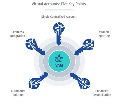 Payment Gateway Virtual Account Cricpayz Blog