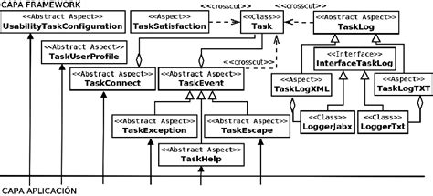 estructura del framework ajmu web download scientific diagram