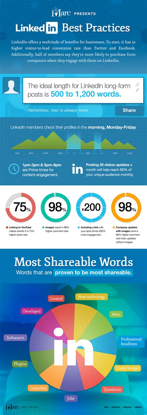 5 LinkedIn Best Practices Infographic Social Media Coach Prepare1