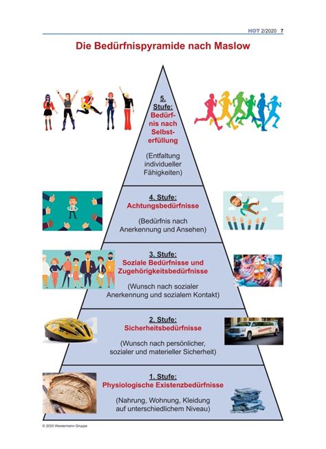 Bedürfnispyramide von Maslow Ausgabe 2 2020 Westermann