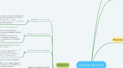 Los títulos de crédito MindMeister Mapa mental
