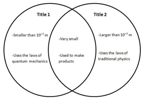 Venn Diagrams Show The Similarities And Differences Between Two Items
