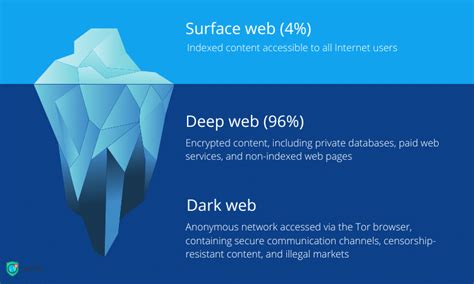 The Deep Web And Dark Web Difference Explained Veepn Blog