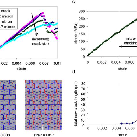 detailed analysis of the source of defect tolerance in three hierarchy download scientific