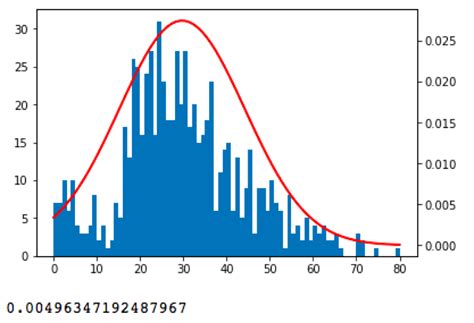 monte carlo simulation in python