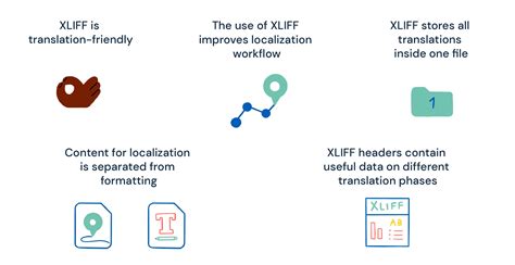 How To Translate XLIFF Files 2023 Guide Redokun Blog