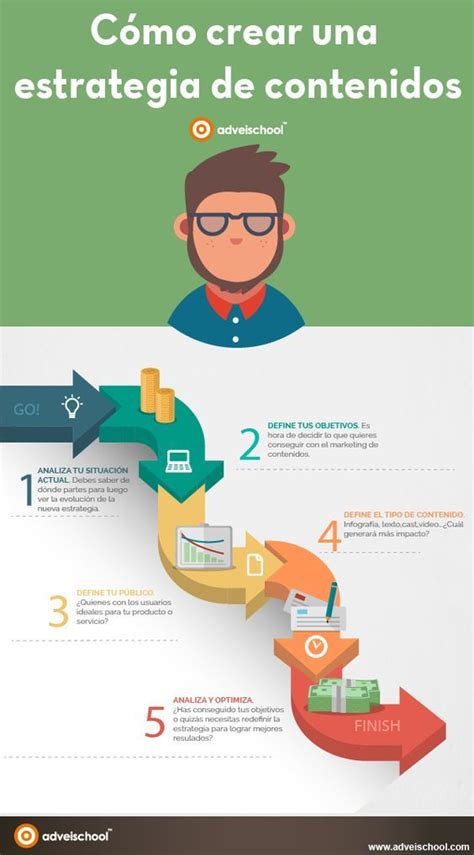 4 Plataformas Gratuitas Para Crear Tu Blog Infografia Infographic