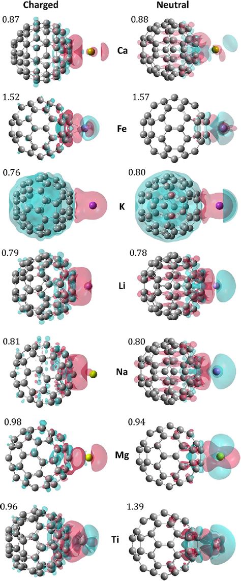 Charge Density Difference Maps Of The Simulated Metalloexofullerenes