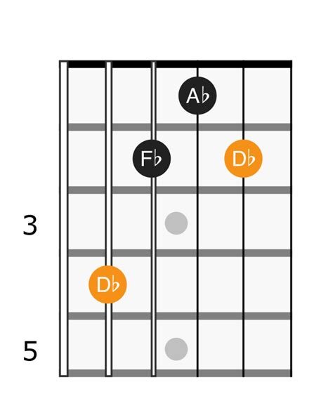 D Flat Minor Chord Applied Guitar Theory