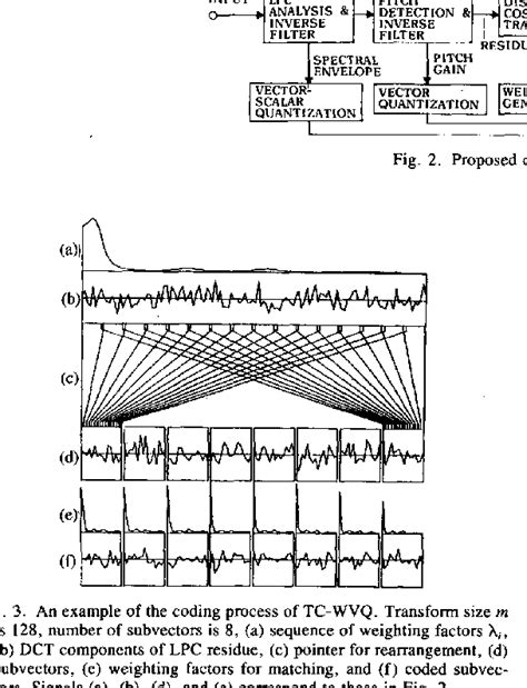 figure 3 from transform coding of speech using a weighted vector quantizer semantic scholar