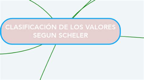 CLASIFICACIÓN DE LOS VALORES SEGUN SCHELER MindMeister Mapa Mental