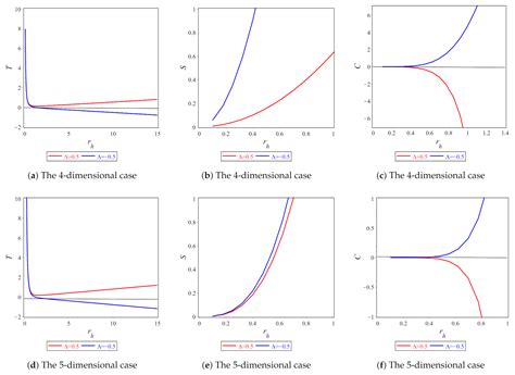 entropy free full text higher dimensional rotating black hole solutions in quadratic f r