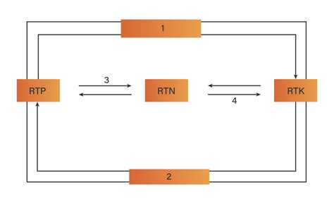 Perhatikan Circular Flow Diagram Berikut Ini