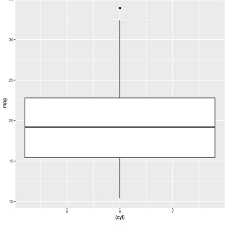 add whiskers to ggplot2 boxplot in r example draw error bars in plot