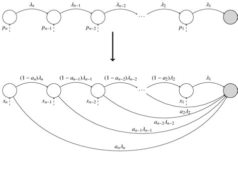 aph transformation from the canonical form into a new representation download scientific