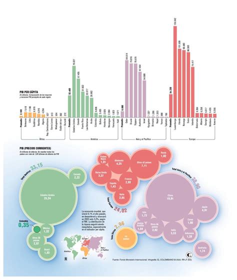 Así se genera y reparte la riqueza en el mundo