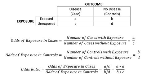 Risco Relativo E Odds Ratio LIBRAIN
