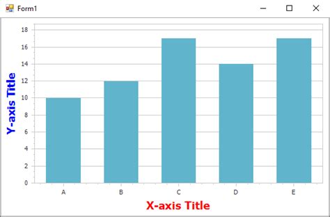 titlebase dxfont property cross platform class library devexpress documentation