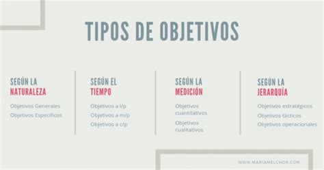 Objetivos Empresariales 5 Pasos Para Definirlos De Manera Que