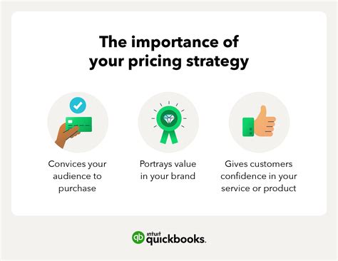 Pricing Strategy Guide Types And Examples Quickbooks