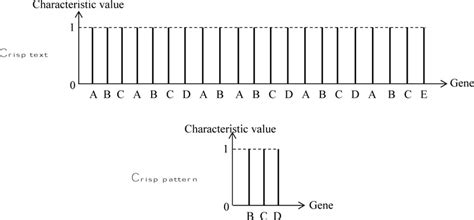 fuzzy string matching procedure