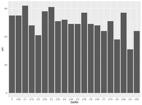 r formatting numbers on axis when using ggplot2 stack overflow