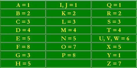 Daisy Marsden Alphabet Value Alphabet Set Of Graphs Or Characters