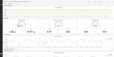Setting Up Amazon Managed Grafana Cross Account Data Source Using