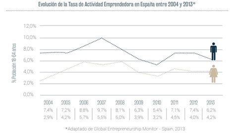 Cómo es el emprendedor de éxito español I Barómetro Chivas del