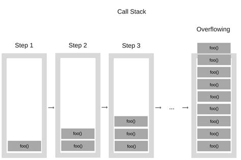 javascript 引擎运行原理 · issue 75 · kekobin blog · github