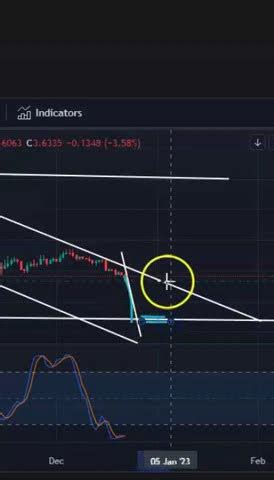 Apt Coin Latest Entry Exit Updates Apt Coin Price Predication Apt