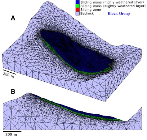 meshes of a 3 dimensional numerical simulation model and b main profile download scientific