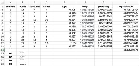 mastering logistic regression in excel a 6 step how to guide