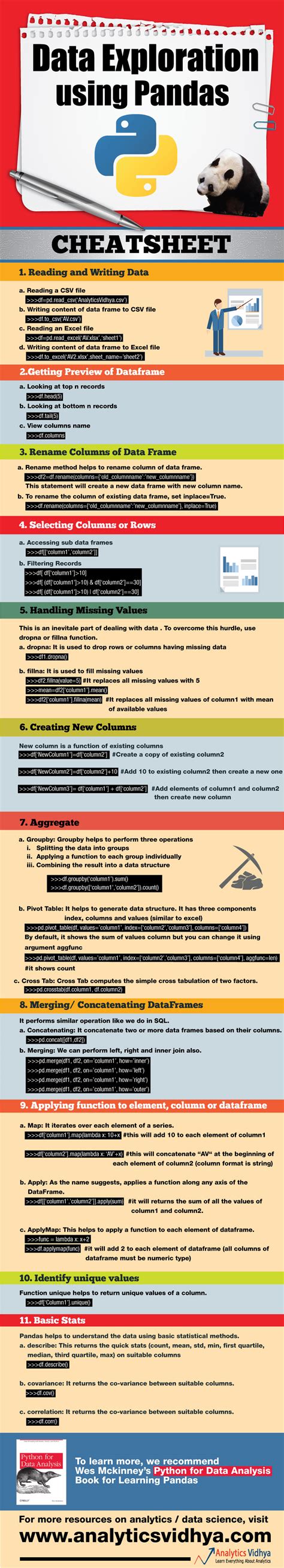 cheatsheet on data exploration using pandas in python python for data science