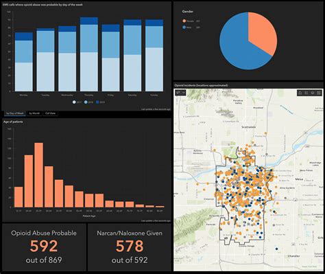 Gis Mapping Software To Visualise Your Data Esri Uk