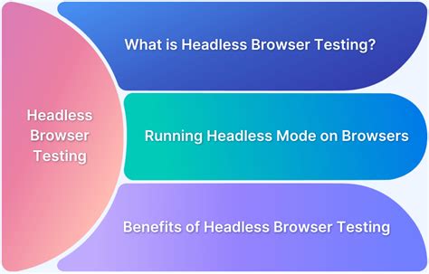 What Is ChromeDriver BrowserStack