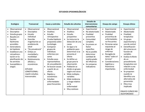 Cuadro Comparativo Epidemiologia Los Estudios Transversales Valoran