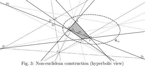 figure 1 from an application of pappus involution theorem in euclidean and non euclidean