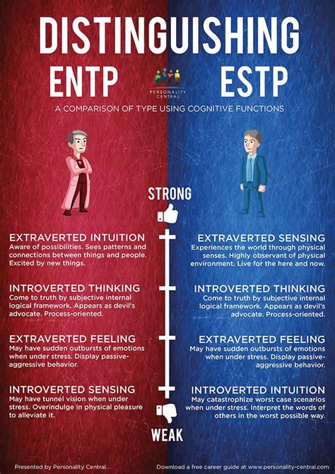 Distinguishing ENTP And ESTP Entp Personality Type Enfp Personality