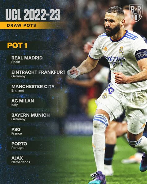 B R Football On Twitter Next Season S Champions League Group Stage