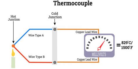 Pt Sensor Explained Working Principles Realpars Off