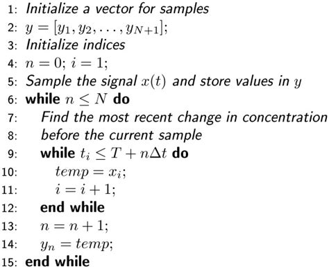 Pseudocode Algorithm Examples