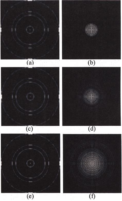 figure 3 from modified projected landweber super resolution algorithms for passive millimeter
