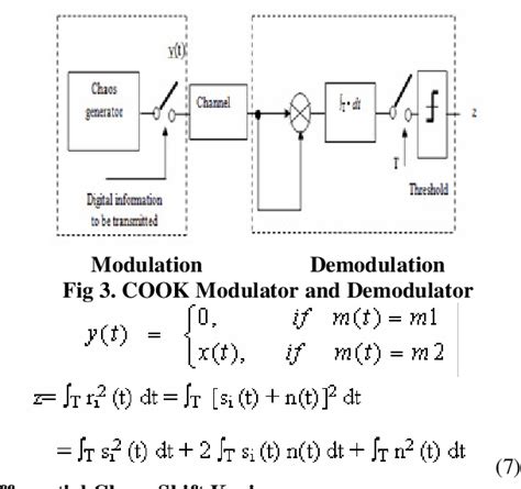 figure 3 from secure chaotic modulation schemes using henon map semantic scholar