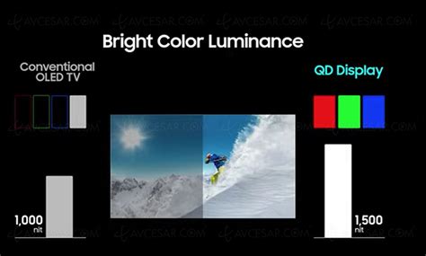 CES 22 QD OLED QD Display Brighter And More Colorful Than Oled The