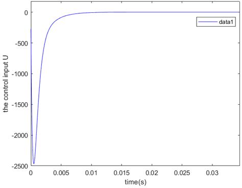 machines free full text observer based controller using line integral lyapunov fuzzy