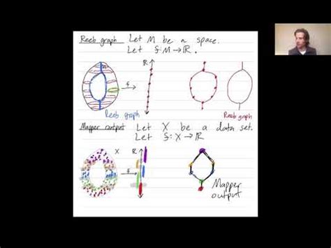 The Mapper Algorithm And Reeb Graphs YouTube