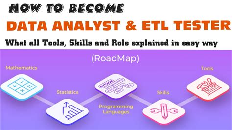 How To Become Data Analyst And Etl Tester Dataanalyst Etltesting Complete Roadmap Youtube
