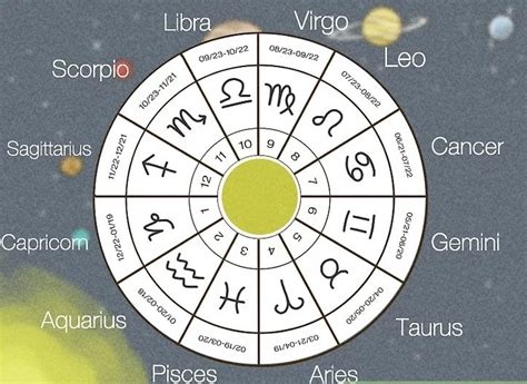 Cómo calcular tu carta astral Portal Web y Tienda de Cartas Astrales
