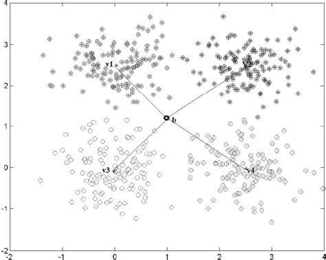 fuzzy partition obtained using dbscan in example 1 download scientific diagram